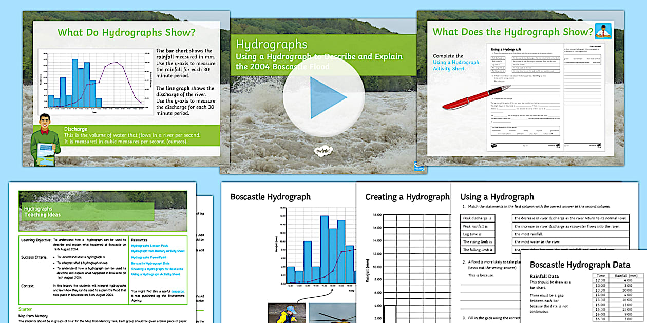 Hydrograph Lesson Pack | Geography | Beyond Secondary
