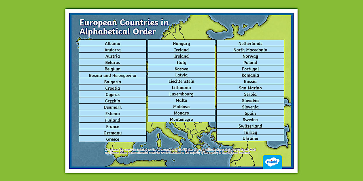 European Countries in Alphabetical Order Display Poster