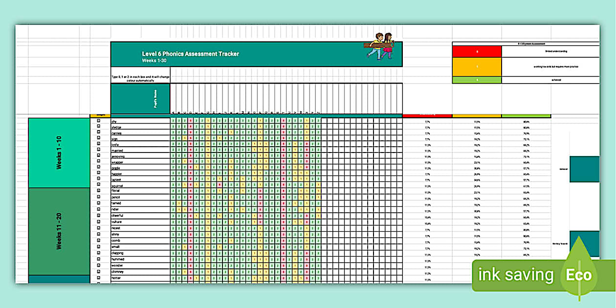 Level 6 Twinkl Phonics Numerical Assessment Tracker - KS1