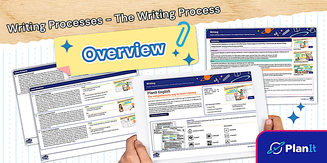 Phase 1 Writing: The Writing Process Unit Overview