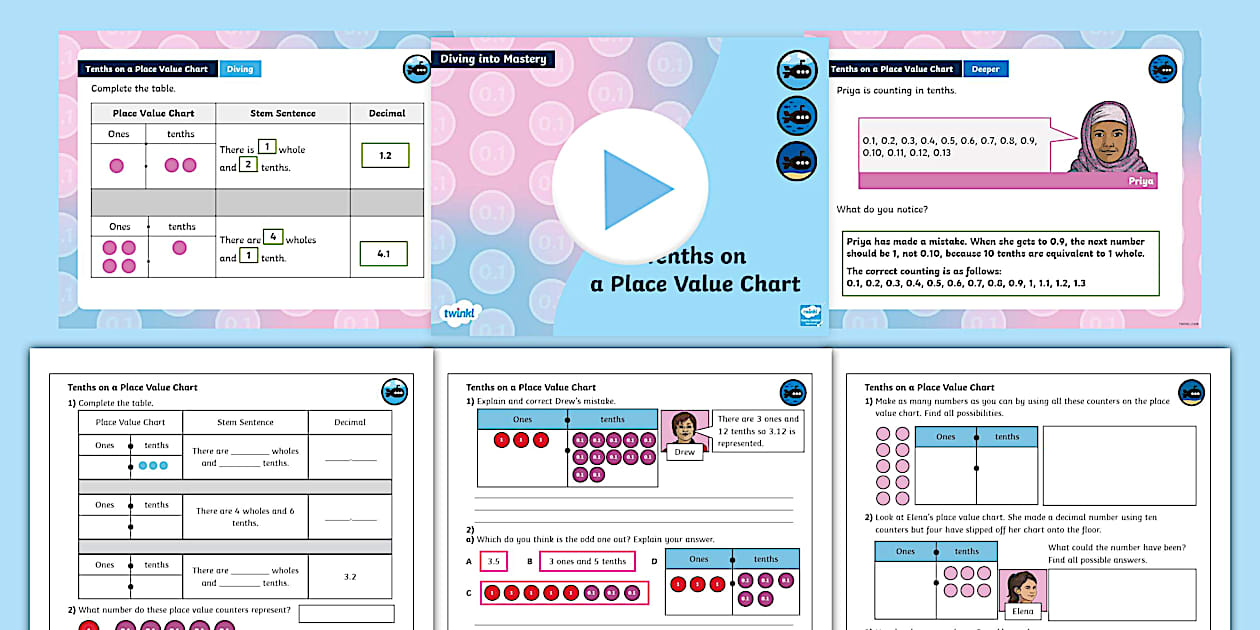 👉 Y4 DiM: Step 3 Tenths on a Place Value Chart Teaching Pack