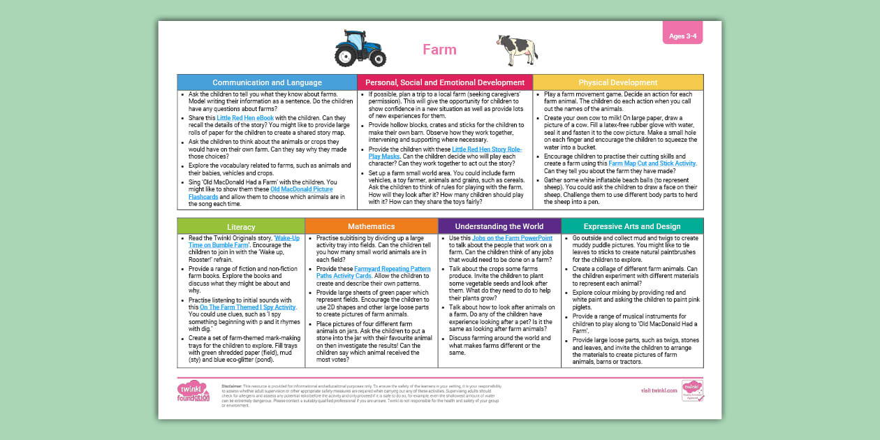 EYFS Ages 3-4 Topic Planning Web: Farm | Twinkl - Twinkl
