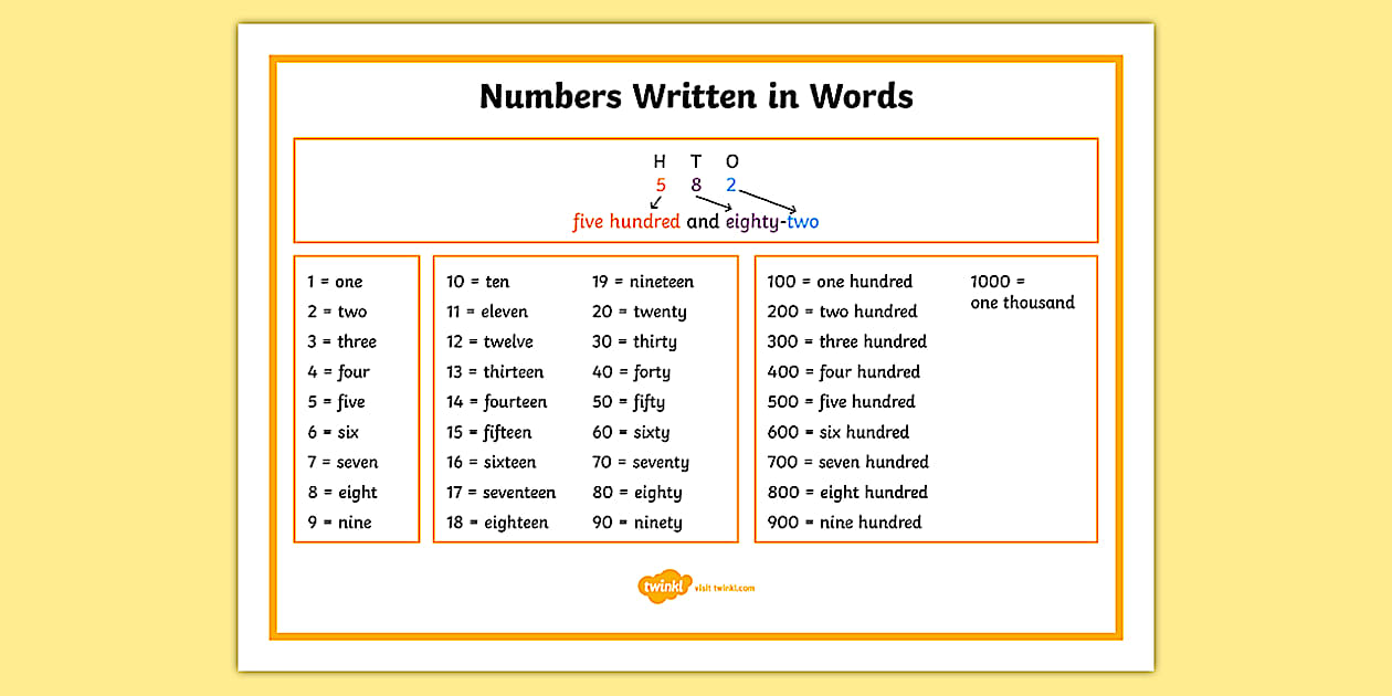 Numbers Written in Words Mat (teacher made) - Twinkl