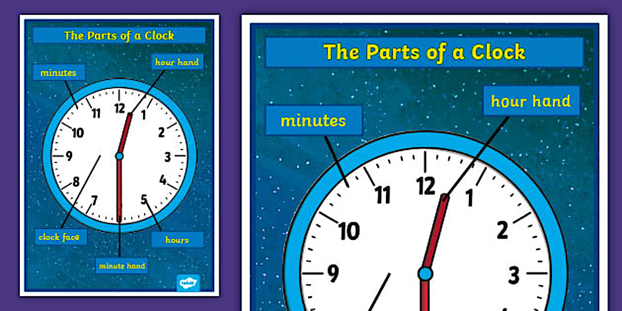 👉 Parts of a Clock Display Poster (creat de profesori)
