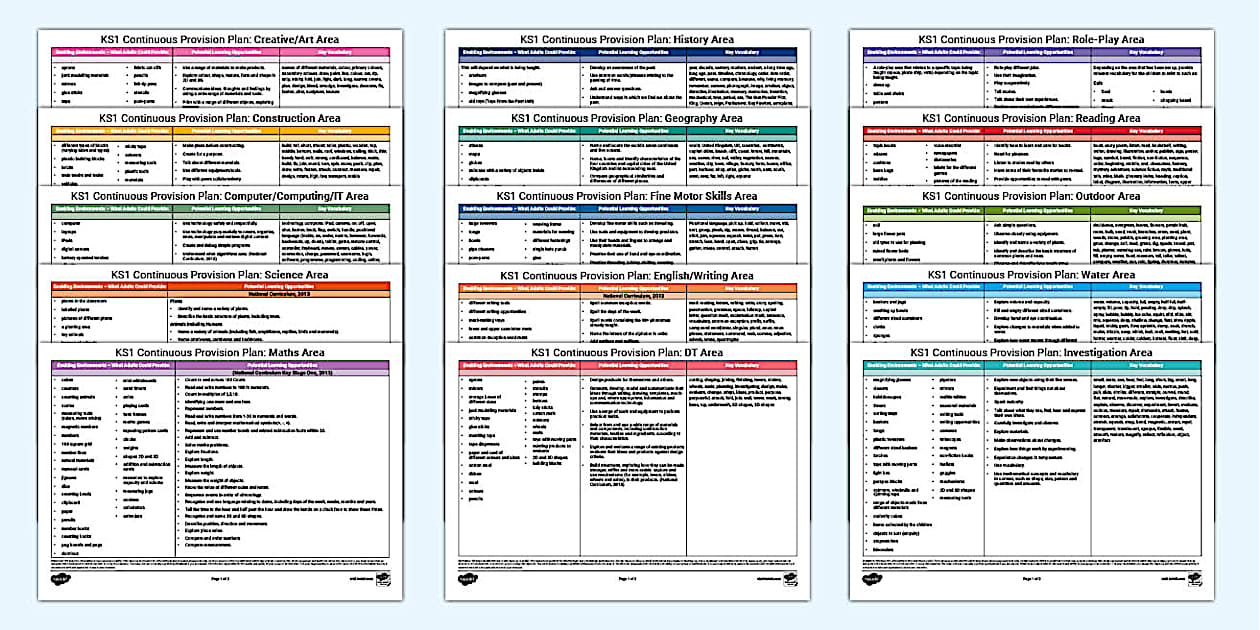 KS1 Continuous Provision Plans | KS1 |Twinkl (teacher made)