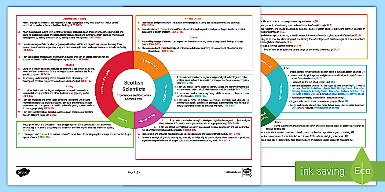 Scottish Scientists Second Level CfE IDL Topic Web - Twinkl
