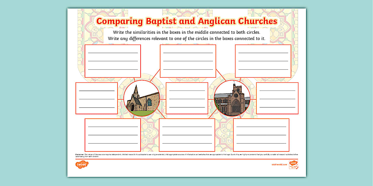 Comparing Baptist and Anglican Churches Mind Map - Twinkl