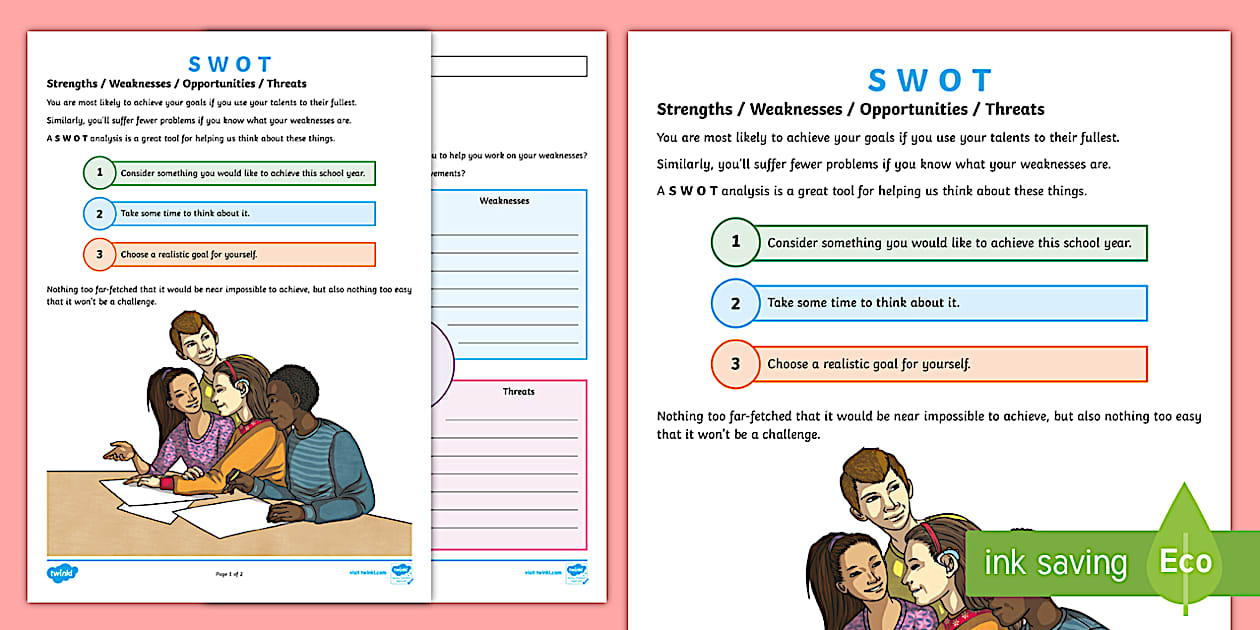 Editable SWOT Analysis Training Activity | KS2 Resources for Students