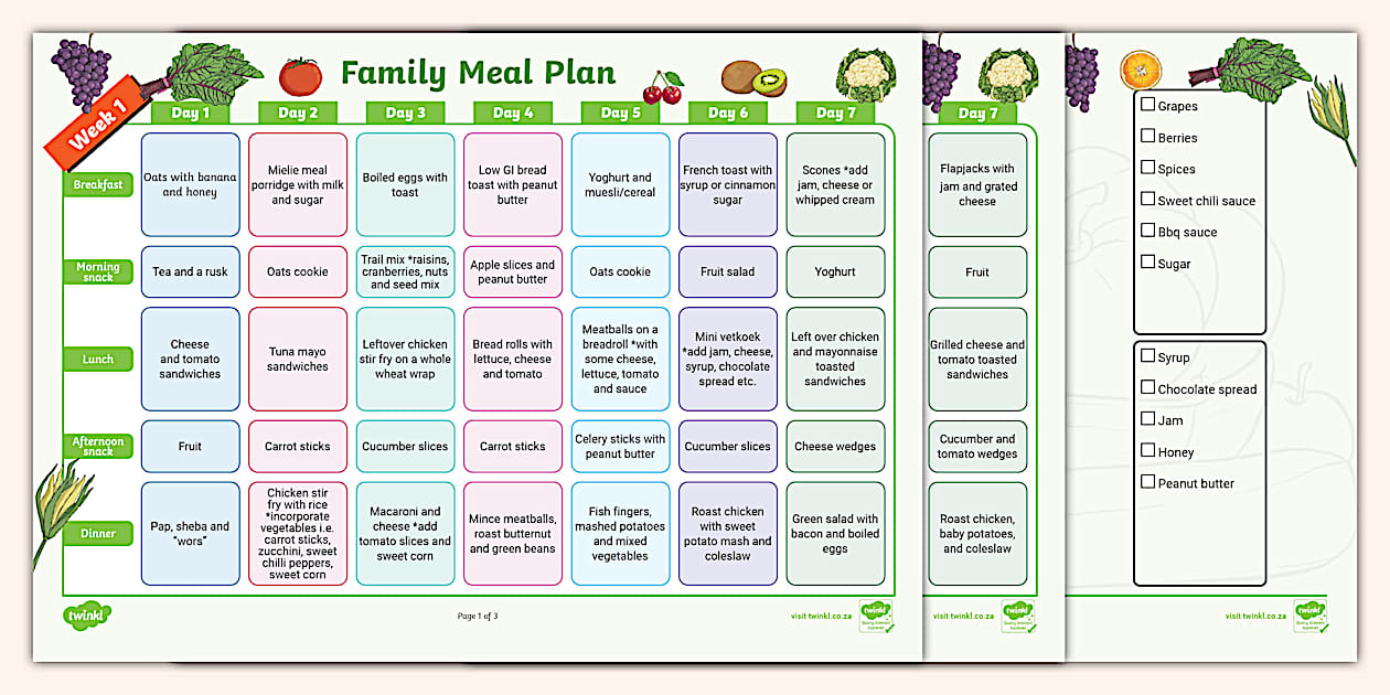 Family Meal Plan (teacher made) - Twinkl