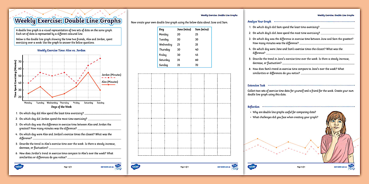 Weekly Exercise: Double Line Graphs (teacher made) - Twinkl