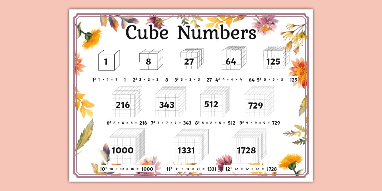 👉 Wildflower Botanical Themed Cube Numbers Display Poster