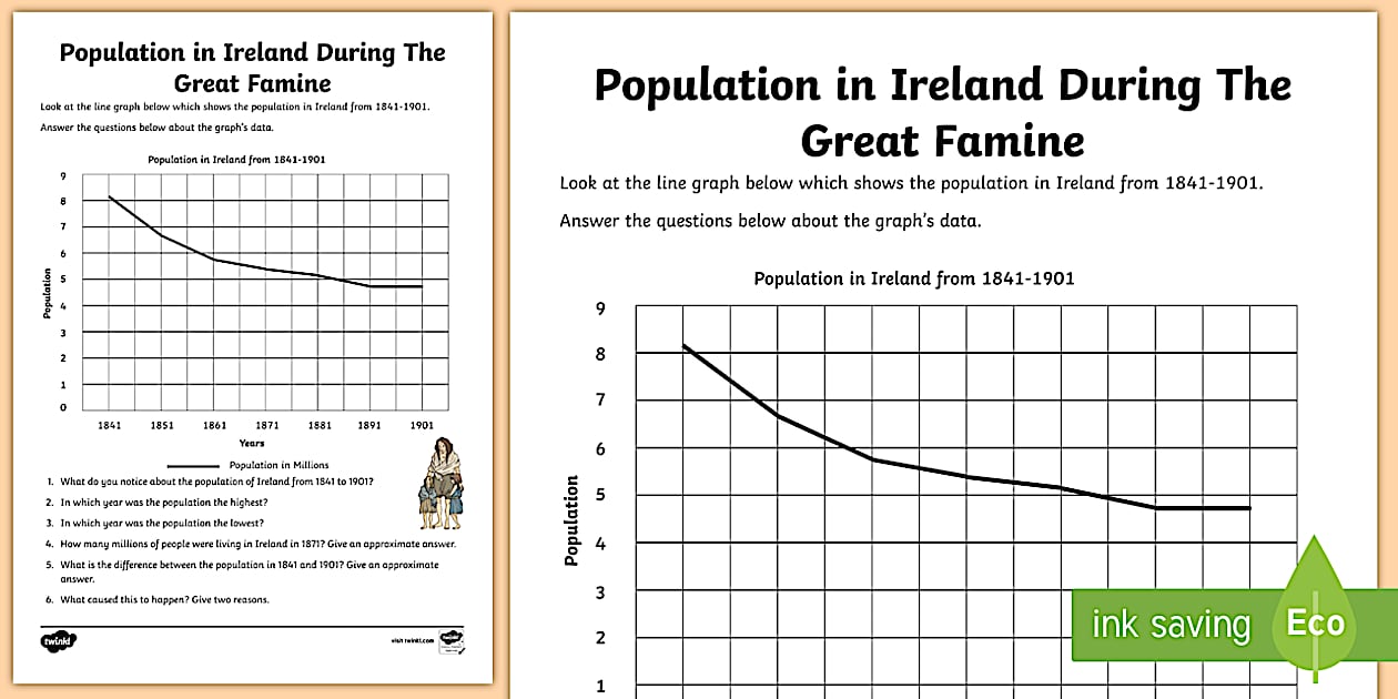Black and White Population in Ireland During The Great Famine Count and ...