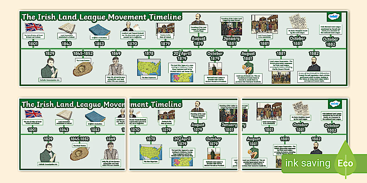 The Land League (Timeline) (teacher made) - Twinkl