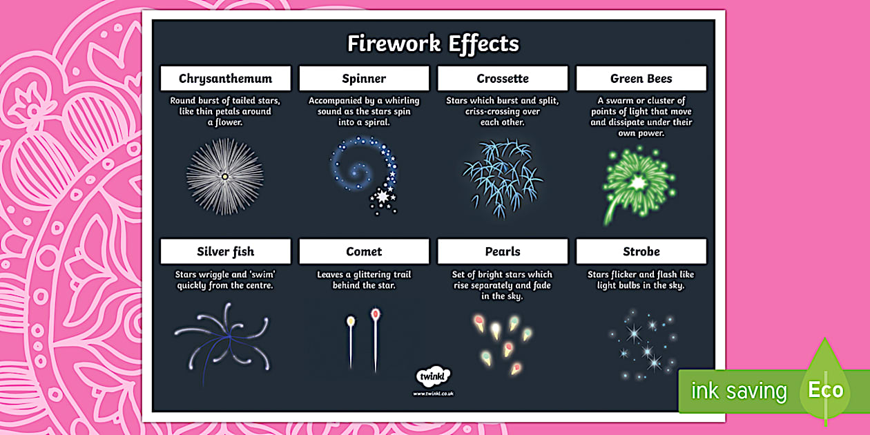 Firework Effects A4 Display | New Year's Eve Firework Poster