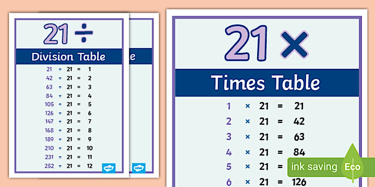 👉 21 Times Tables Posters | Multiplication Tables