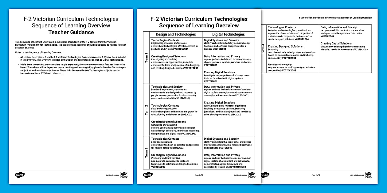 F- 2 Victorian Curriculum Technologies Sequence of Learning
