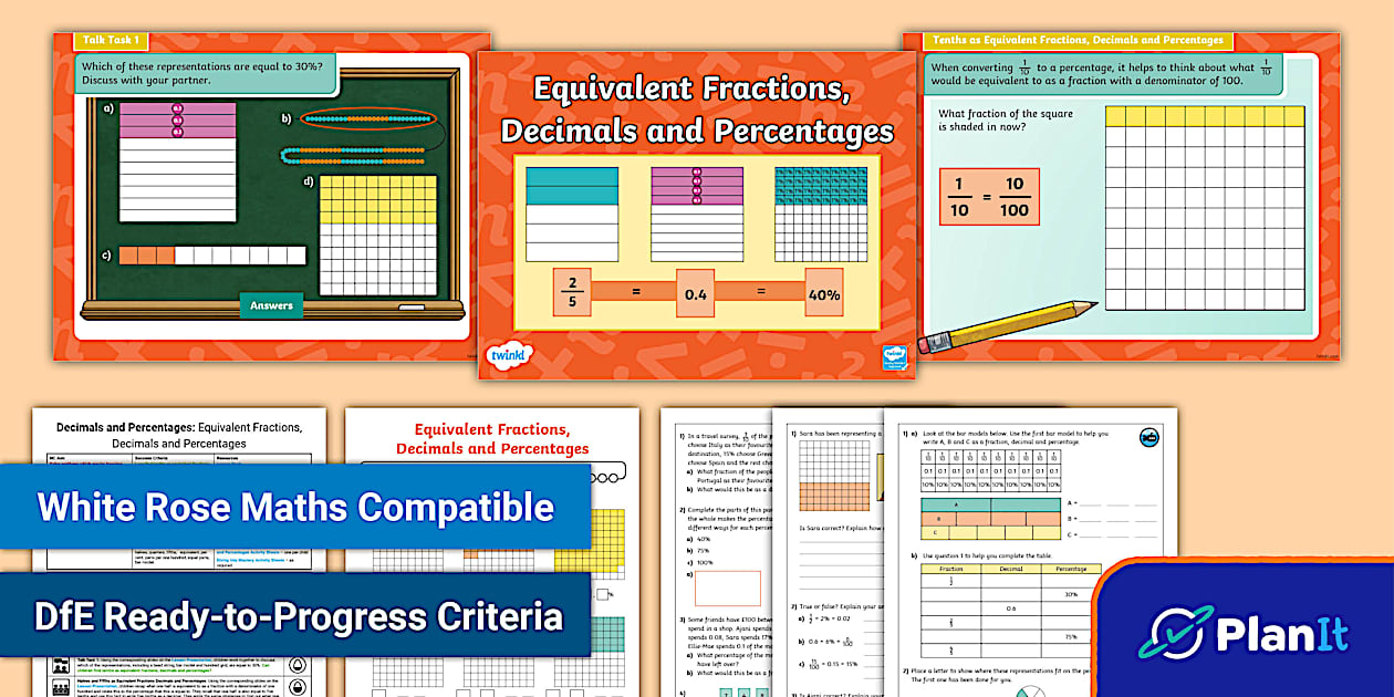 👉 Y5 PlanIt Maths Lesson 15 Equivalent Fractions, Decimals and Percentages