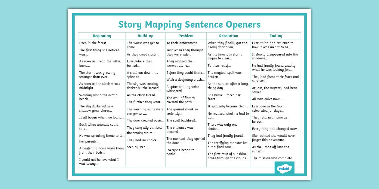 Story Mapping Sentence Openers Word Mat (Teacher-Made) Story Mapping Sentence Openers Word Mat (Teacher-Made)