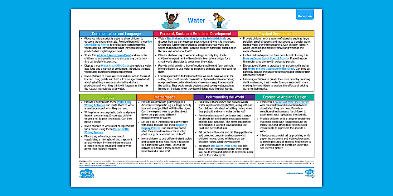 EYFS Reception Topic Planning Web: Water | Twinkl - Twinkl