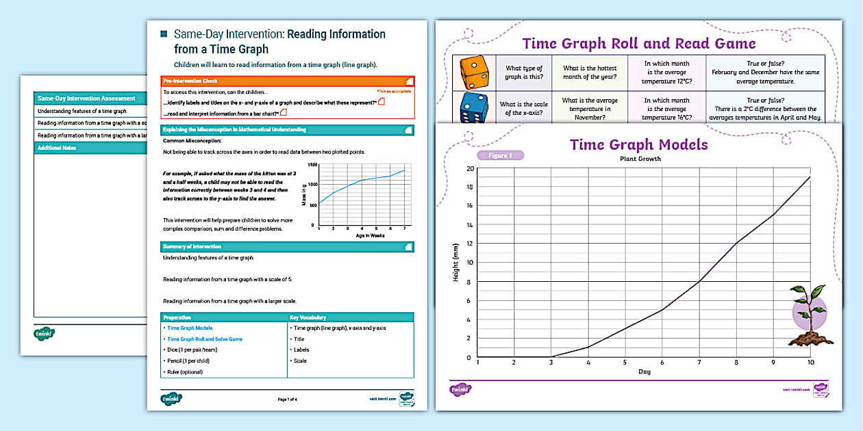 👉 Y4 Intervention: Reading Information from a Time Graph