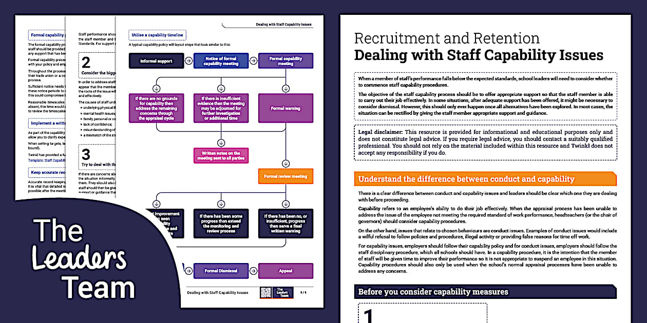 Dealing with Staff Capability Issues - Leaders - Twinkl