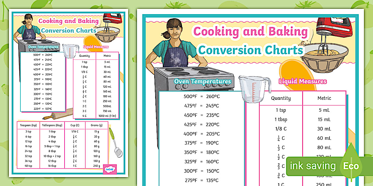 Cooking and Baking Conversion Charts Display Poster - Twinkl