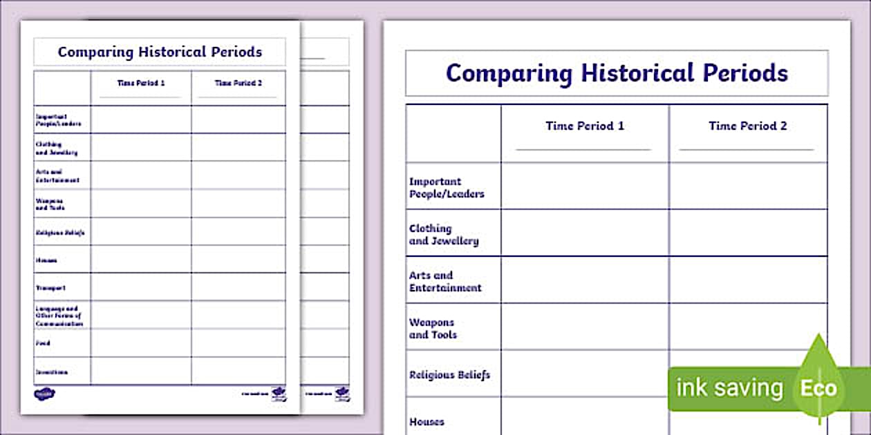 Compare and Contrast Worksheets (Middle School) - History
