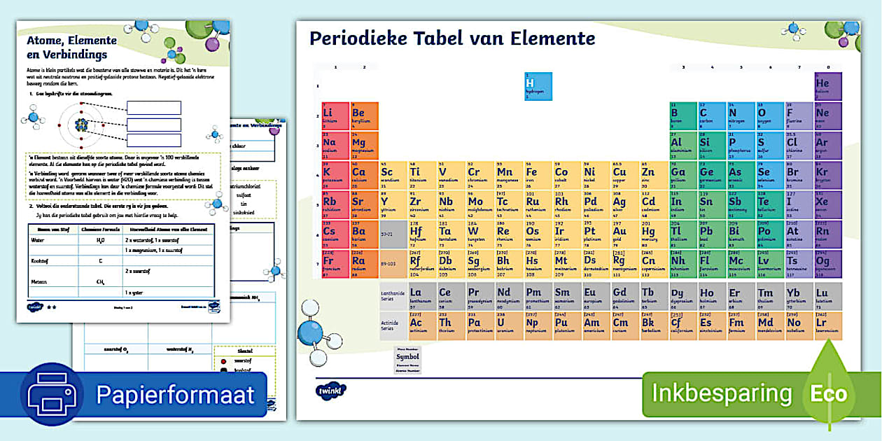 Afrikaans Drukbare Periodieke Tabel met Werkkaarte