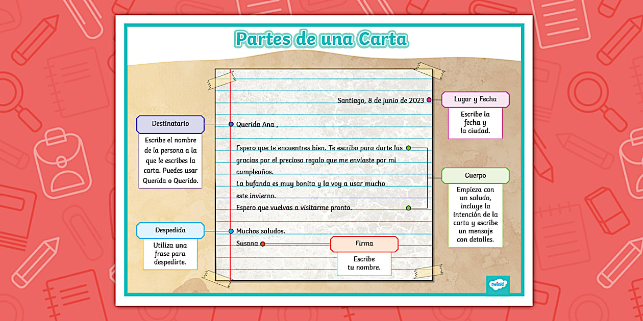 Cartel: Partes de una Carta (teacher made) - Twinkl