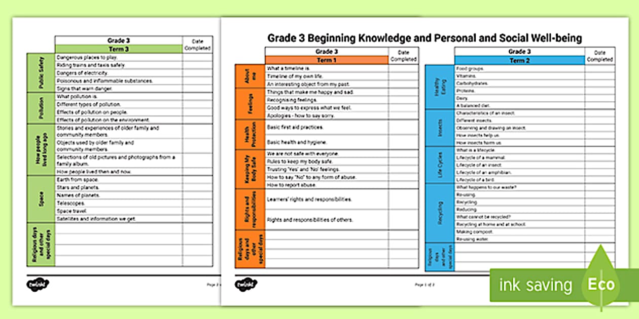 Beginning Knowledge and Personal and Social Well-being Theme Planner and