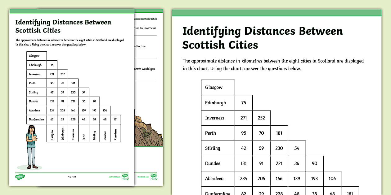 Identifying Distances Between Scottish Cities Activity Sheet
