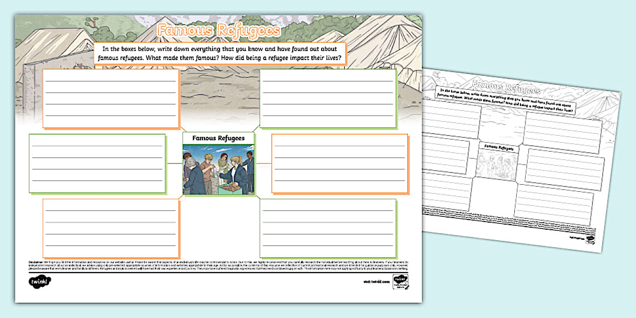 Famous Refugees Mind Map - Twinkl