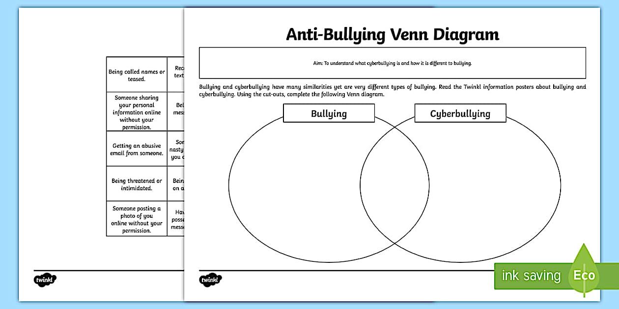 Anti-Bullying Venn Diagram Worksheet / Worksheet