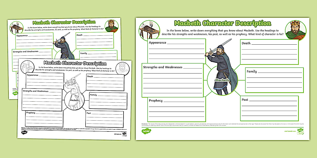 Macbeth Character Description Mind Map (Teacher-Made)