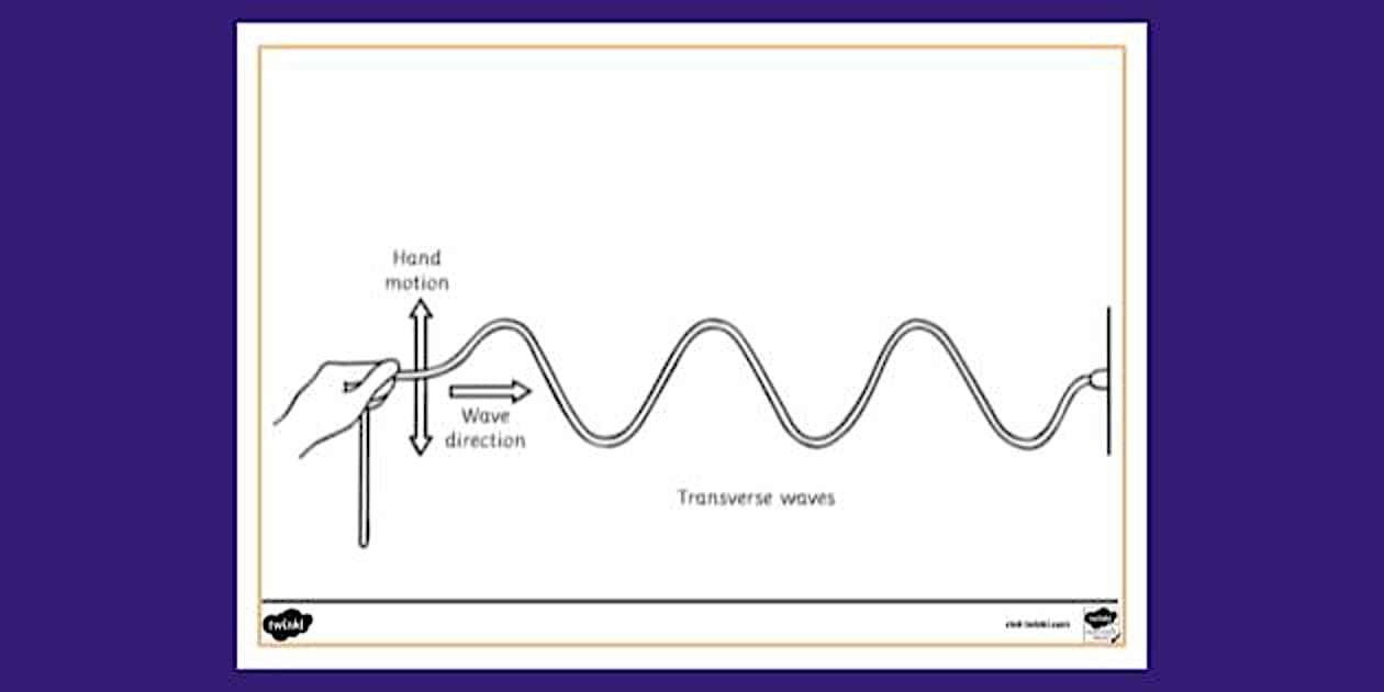 Transverse Wave Colouring Sheet | Colouring Sheets - Twinkl