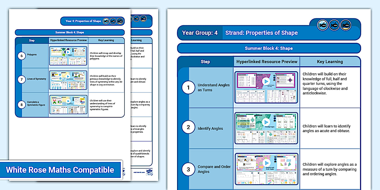 👉 Year 4 Maths Shape Lesson Planning Overview - Twinkl