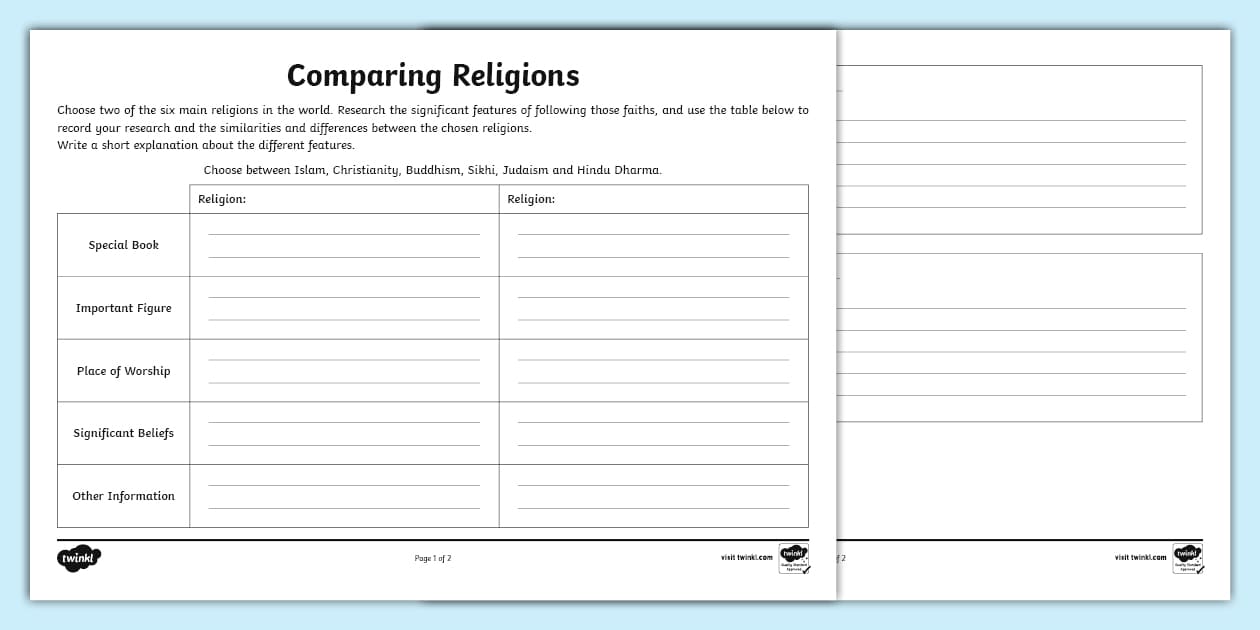 KS2 World Religion Day Compare Religions Worksheet - Twinkl