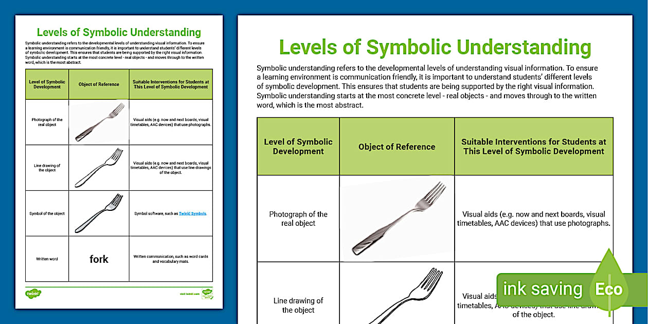 Levels of Symbolic Understanding Adult Guidance - Twinkl