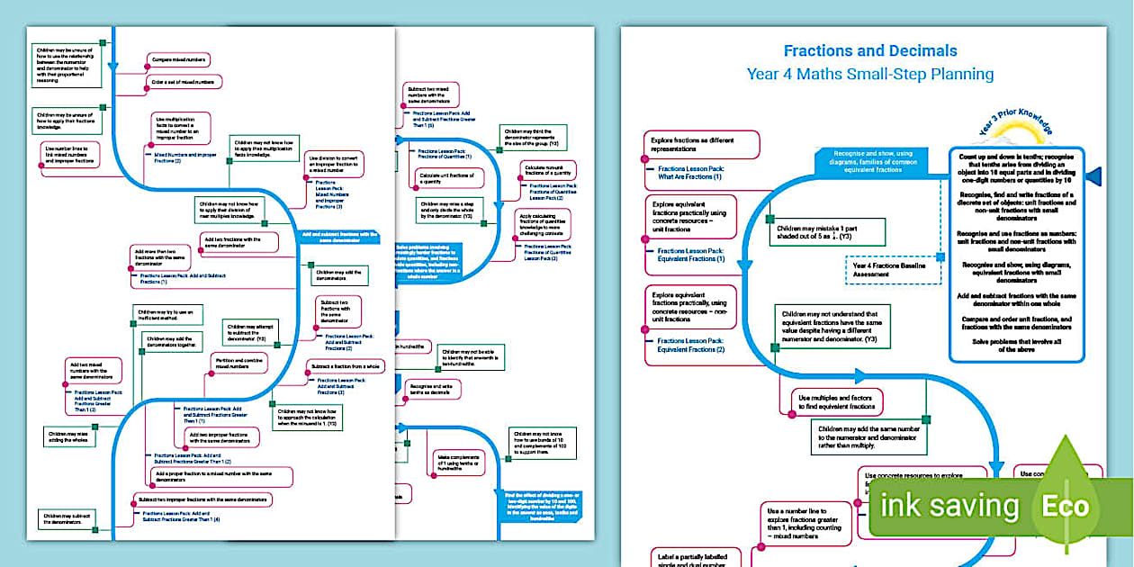 👉 Year 4 Maths: Fractions and Decimals S-Plan - Twinkl