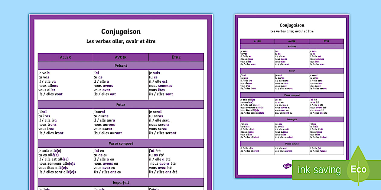Poster A2 : Conjugaison des verbes aller, avoir et être