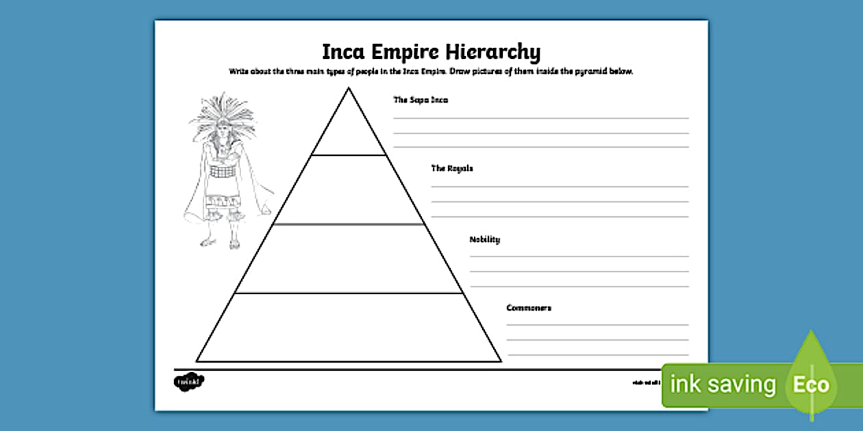 Inca Empire Hierarchy Worksheet (teacher made) - Twinkl