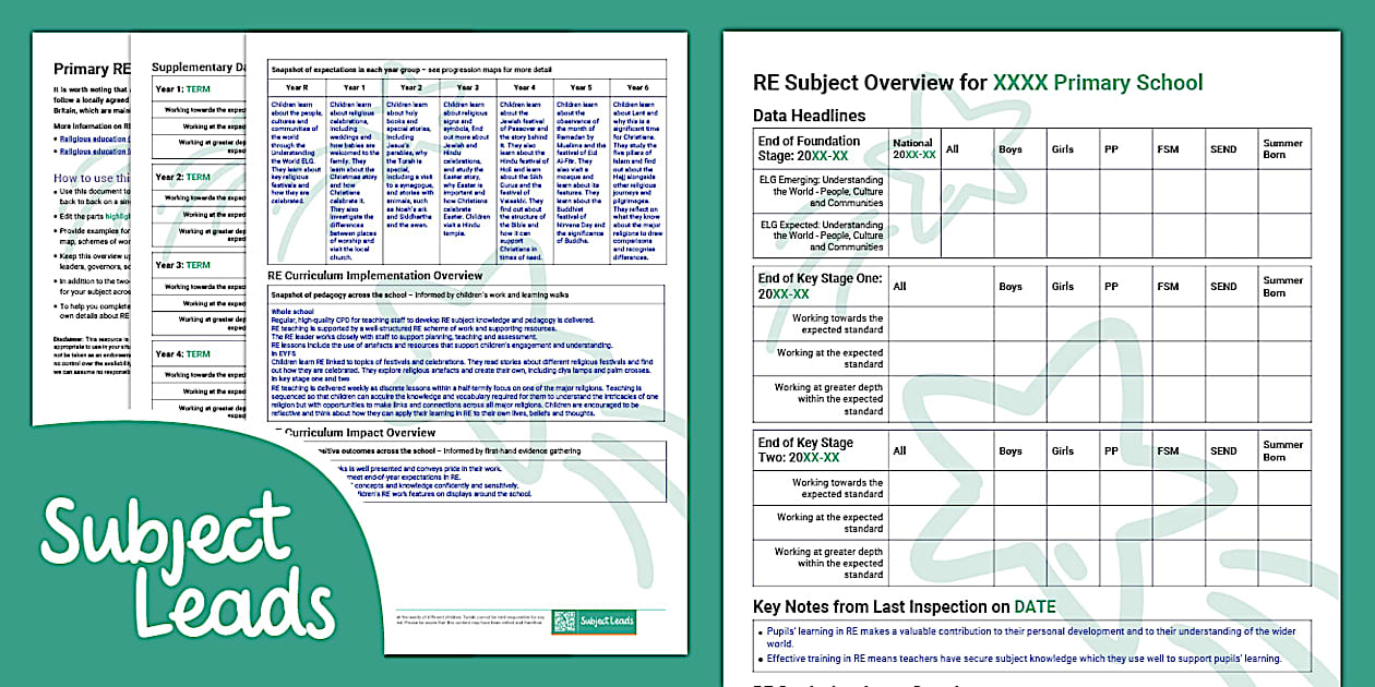 Primary RE Leader 'At a Glance' Overview (teacher made)