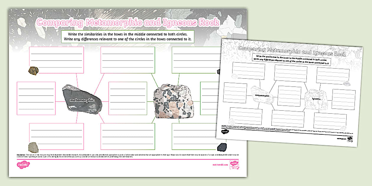 Metamorphic and Igneous Rock Comparison Mind Map - Twinkl