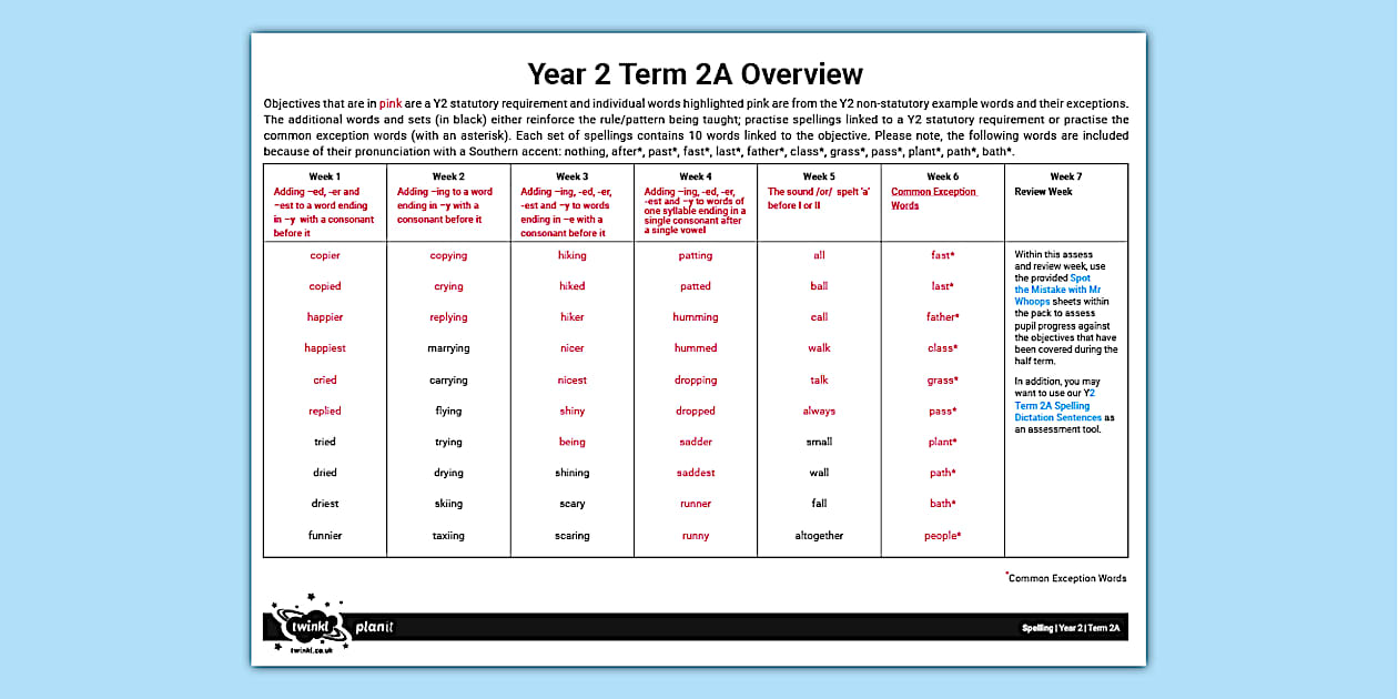 PlanIt Y2 Spelling Term 2A Overview (teacher made) - Twinkl