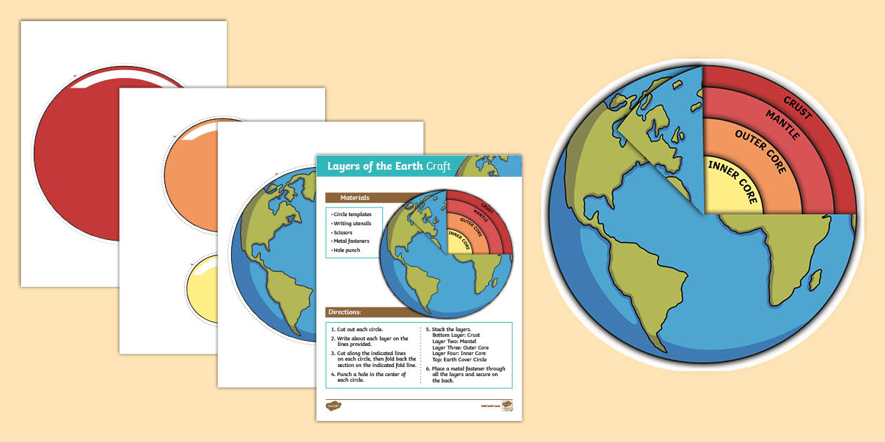 Earth's Surface: Layers of the Earth Craftivity for 3rd-5th Grade