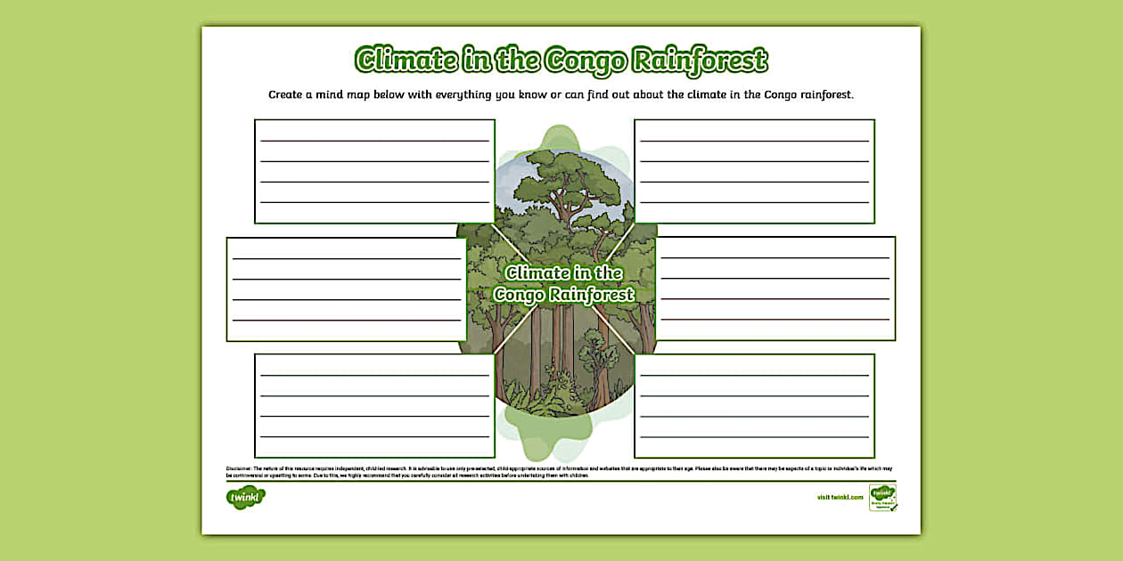 Climate in the Congo Rainforest Mind Map (teacher made)