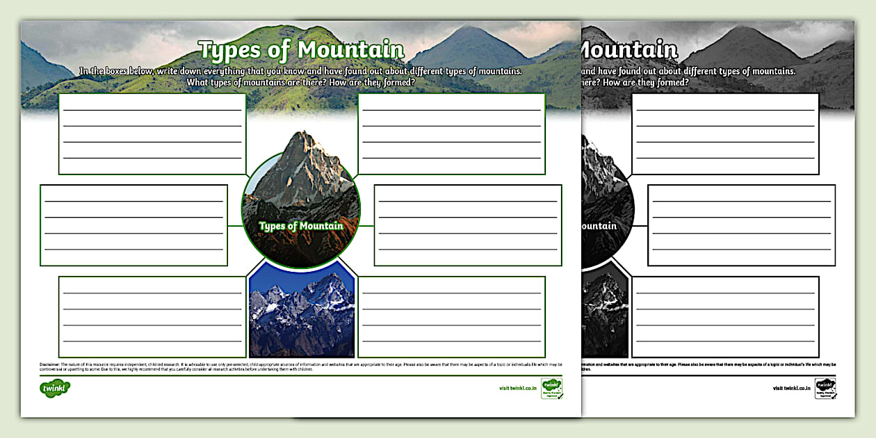 Types of Mountain Mind Map (teacher made) - Twinkl
