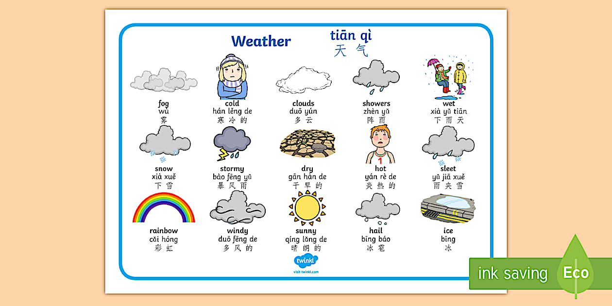 Weather Word Mat English/Mandarin Chinese/Pinyin - Weather Word Mat