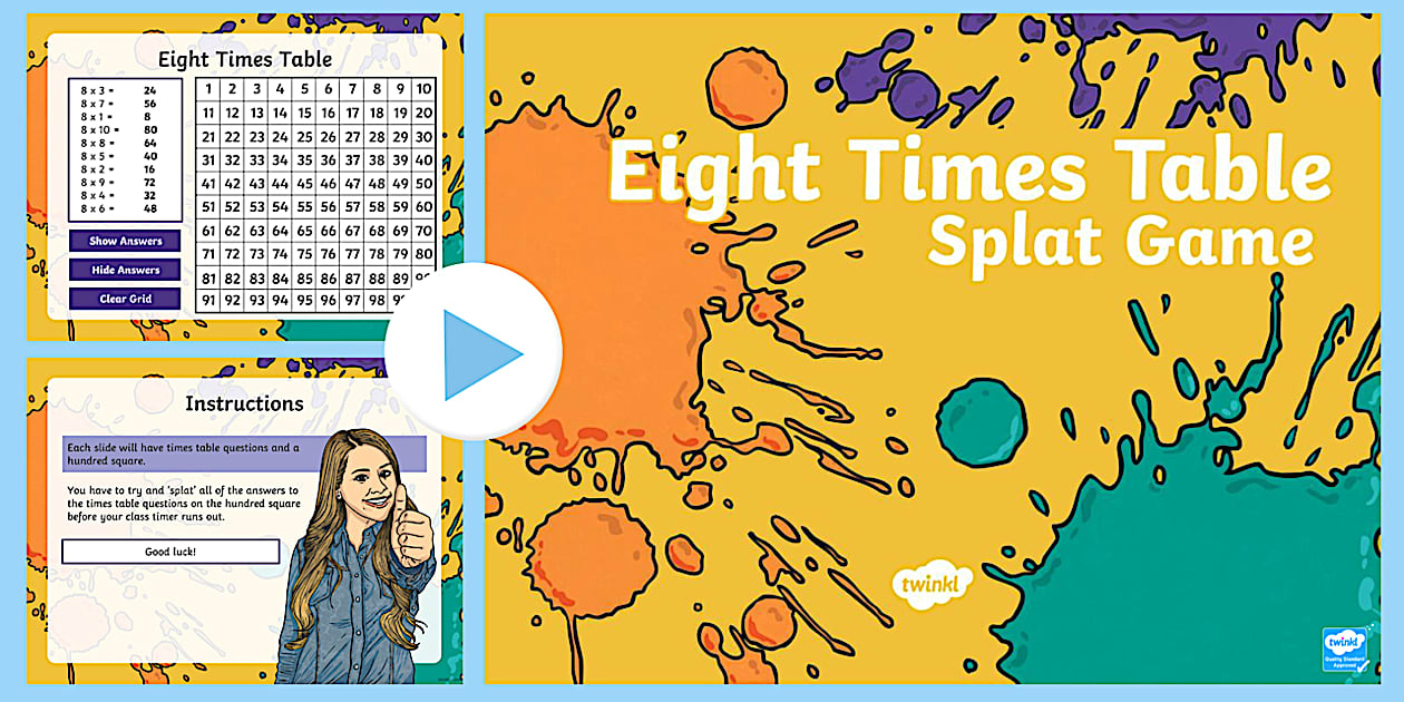 CfE Eight Times Table Interactive Gaming PowerPoint - Twinkl