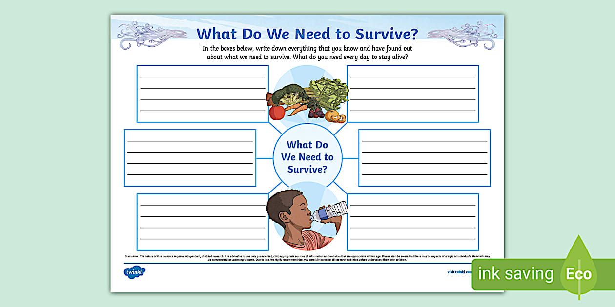 What Do We Need to Survive? Mind Map (teacher made) - Twinkl